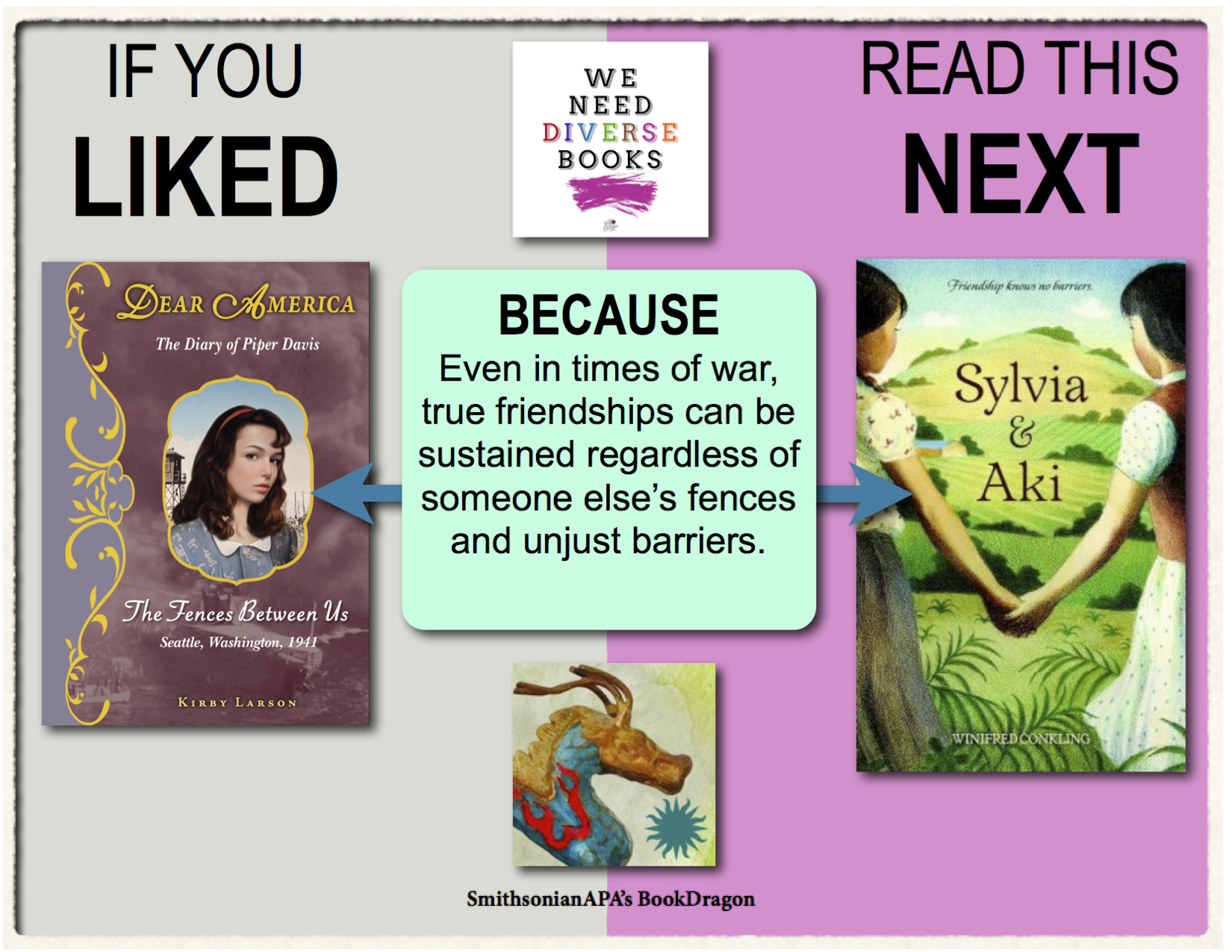 BookDragon | Discover WeNeedDiverseBooks with Winifred Conkling’s ...